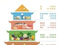 膳食宝塔图片怎么看_一日三餐怎么搭配