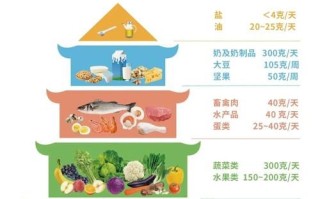 膳食宝塔图片怎么看_一日三餐怎么搭配