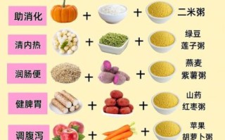 早餐吃什么粥最好_养胃又营养的粥推荐