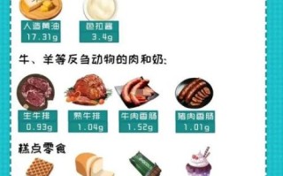 反式脂肪酸能代谢掉吗_多久能排干净