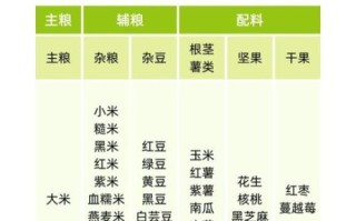 剩的大米饭怎么炒好吃_隔夜饭炒成金黄粒粒香的秘诀