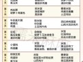 流产第一天吃什么最好_流产后饮食禁忌