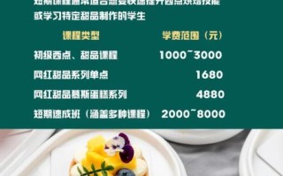 西点西餐烹饪学校哪家好_学费多少钱
