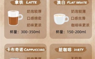 cafeteria和canteen区别_cafeteria怎么点餐
