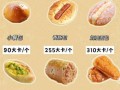烤面包片的热量是多少_一片烤面包片多少卡路里