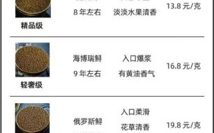 鱼子酱多少钱一克_国内鱼子酱价格排行 鱼子酱多少钱一克_国内鱼子酱价格排行