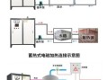 电热锅炉耗电量怎么计算_电热锅炉和燃气锅炉哪个省钱