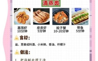 海鲜怎么做好吃_海鲜有哪些营养价值