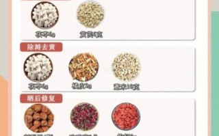 美白祛斑茶配方大全_哪些茶可以淡斑提亮肤色