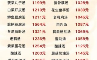 羊汤培训学校哪家好_学费多少钱