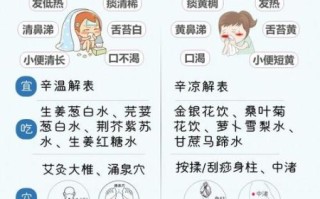 夏季感冒流清鼻涕是风寒还是风热_如何快速辨别与调理