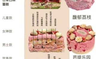 蛋糕品牌排行前十有哪些_哪个牌子最好吃