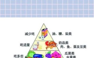 饮食如何影响健康_健康饮食吃什么好