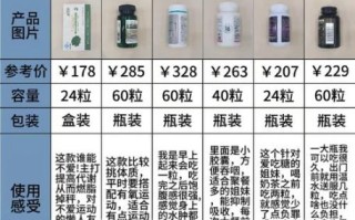 哪种减肥药效果最好_减肥药排行榜前十名真的靠谱吗