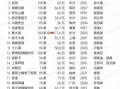 美食连锁店加盟排行榜_哪个品牌最赚钱
