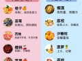 早孕食谱推荐_孕妇能吃哪些水果