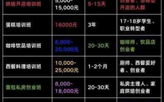 西餐培训班多少钱_学西餐去哪里好
