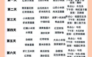 剖腹产月子餐30天食谱_第一周吃什么好