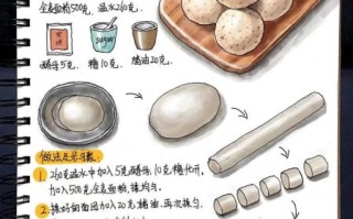 卡通馒头怎么做_卡通馒头配方比例