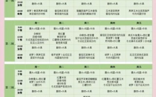 一周岁宝宝吃什么辅食_如何科学安排营养餐