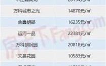 扬州房价走势2024_扬州买房最佳时机