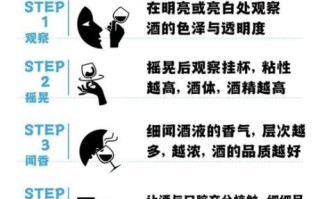 葡萄酒怎么喝_葡萄酒如何鉴赏