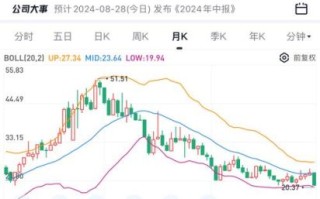 海螺水泥股票行情查询_海螺水泥股价走势怎么看
