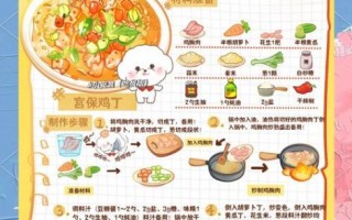 宫保鸡丁怎么做_宫保鸡丁配料比例是多少