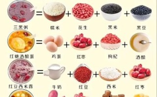 坐月子怎么补气血最快_月子补气血吃什么最好