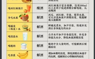 什么解酒效果最好最快_如何快速解酒最有效