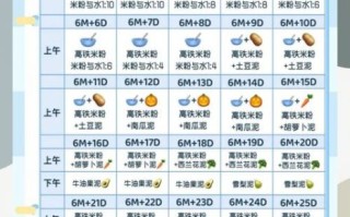 辅食添加时间表_几个月开始吃辅食