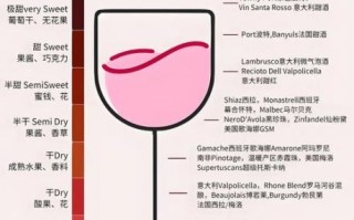 甜红葡萄酒哪个牌子好喝_如何挑选不踩雷
