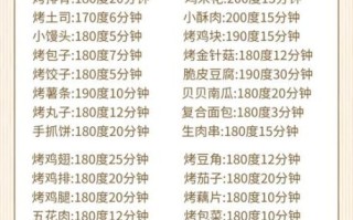 空气炸锅做饼干需要多少温度和时间_空气炸锅饼干会不会糊