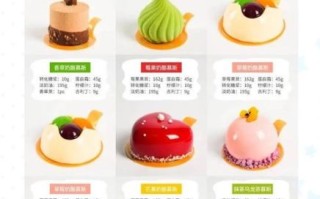 6寸慕斯蛋糕怎么做_6寸慕斯蛋糕配方比例