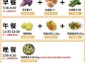 健康营养减肥餐怎么做_减肥餐食谱一周七天