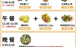 健康营养减肥餐怎么做_减肥餐食谱一周七天