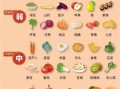 含碱性食物有哪些_碱性水果对身体好吗
