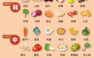 含碱性食物有哪些_碱性水果对身体好吗