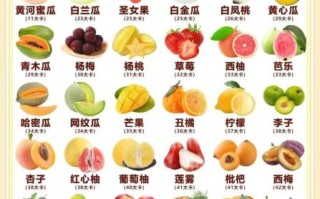 越吃越瘦的水果有哪些_怎么吃才有效