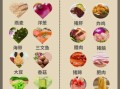高血脂吃什么好_高血脂饮食禁忌有哪些