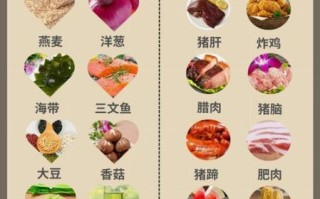 高血脂吃什么好_高血脂饮食禁忌有哪些