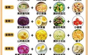 中学生早餐吃什么好_营养早餐怎么做