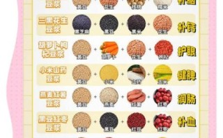 儿童豆浆食谱大全_宝宝喝豆浆会不会早熟