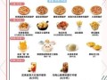pizzahut菜单价格_必点推荐