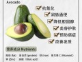 牛油果油的功效与禁忌_孕妇能吃吗