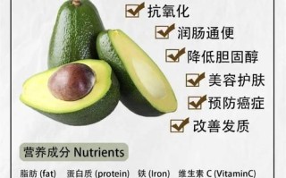 牛油果油的功效与禁忌_孕妇能吃吗