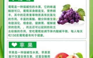 碱性水果有哪些一览表_如何挑选高碱水果