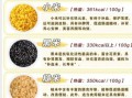 五谷杂粮有哪些_五谷杂粮怎么吃最营养