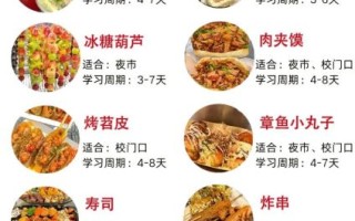 一个人摆摊卖什么小吃好_适合新手的小吃项目