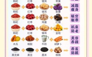 食疗养生吃什么好_食疗养生怎么做